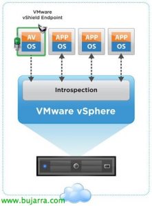 vShield Endpoint con Trend Micro Deep Security | Blog Bujarra.com