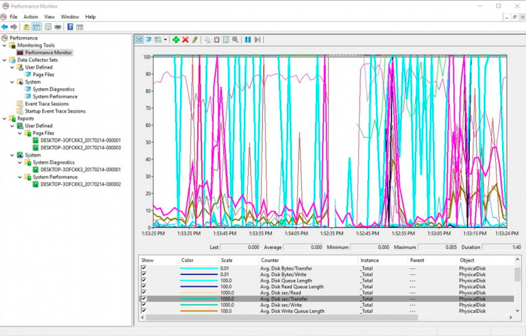 Nagios – Monitorizando contadores de Windows | Blog Bujarra.com