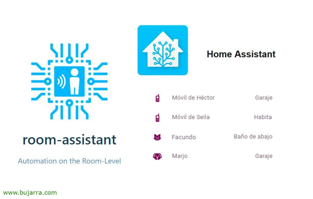 Tracking our home location with Home Assistant | Blog Bujarra.com