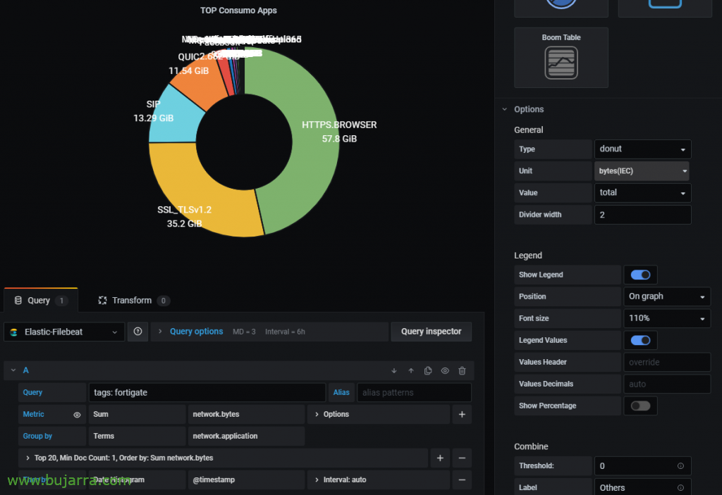 Collecting Fortigate LOGs in Elasticsearch and Visualizing Them in Grafana | Blog Bujarra.com