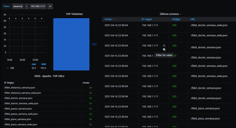 Exploiting Elasticsearch visualization in Grafana with Table | Blog Bujarra.com