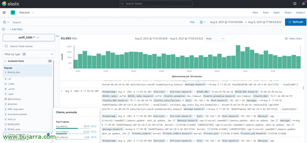 Collecting Ubiquiti UniFi LOGs in Elasticsearch and Visualizing Them in Grafana | Blog Bujarra.com