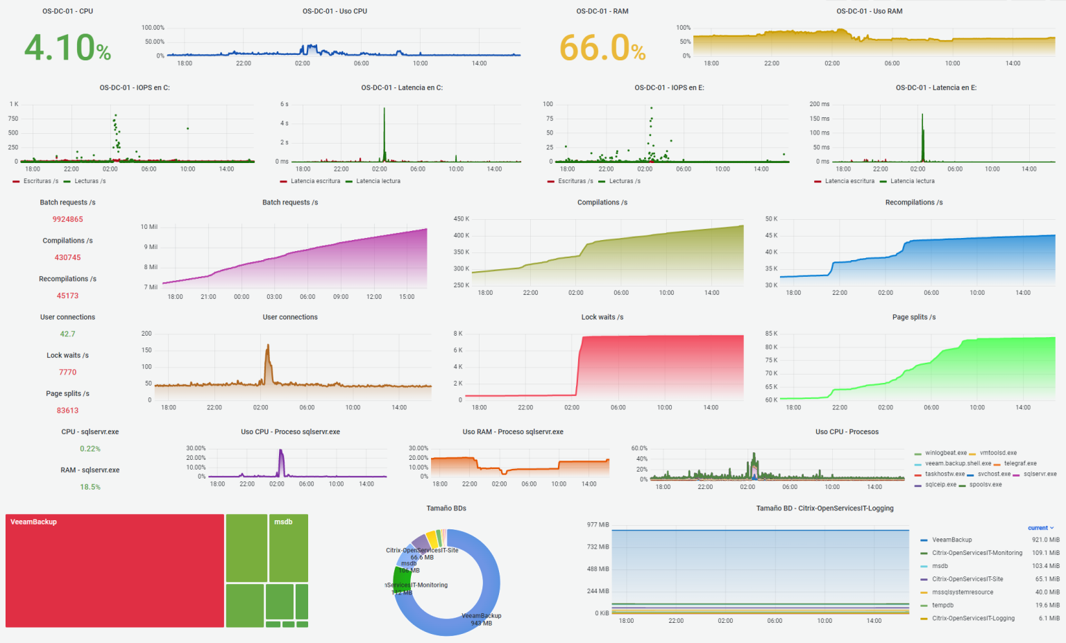 Collecting performance metrics in Elasticsearch and visualizing them in Grafana | Blog Bujarra.com