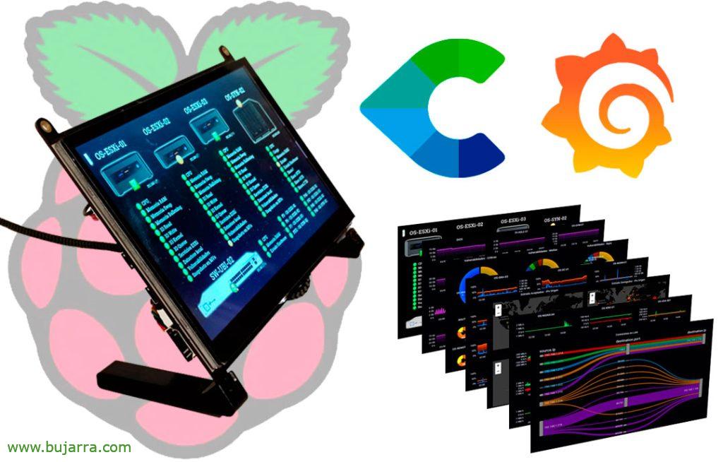 Pantalla de 7″ para helpdesk y supervisión con Raspberry Pi | Blog ...