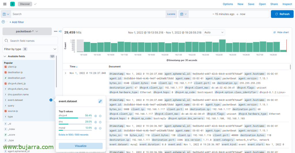 Recopilando los LOGs de nuestro servidor DNS y DHCP en Elasticsearch y visualizándolos en ...
