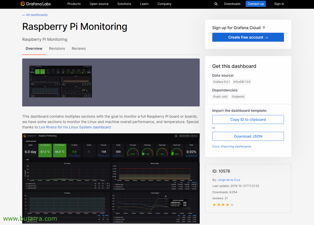 Monitorizando Raspberry Pi con Telegraf | Blog Bujarra.com